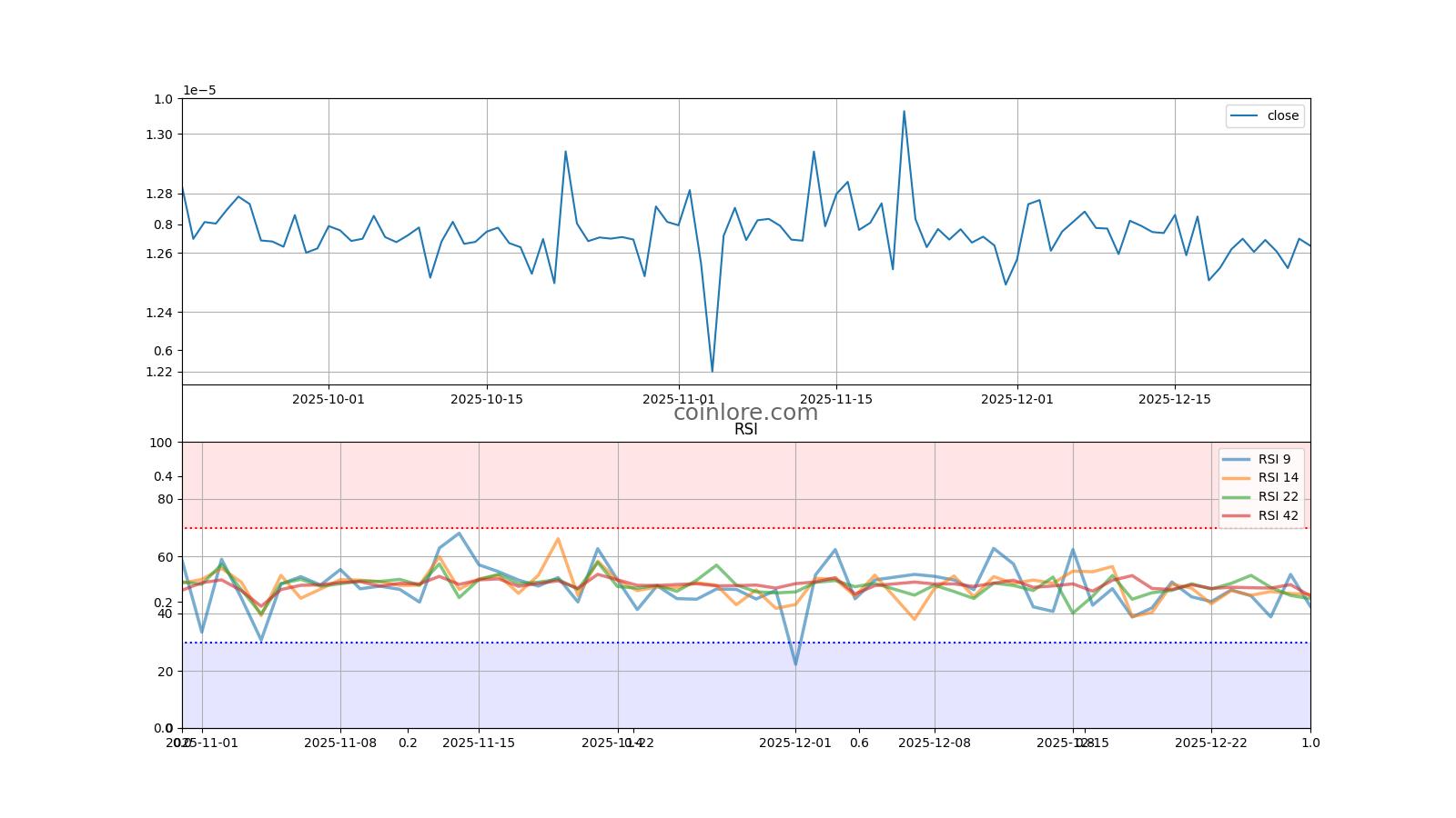 SPINDLE RSI indicator