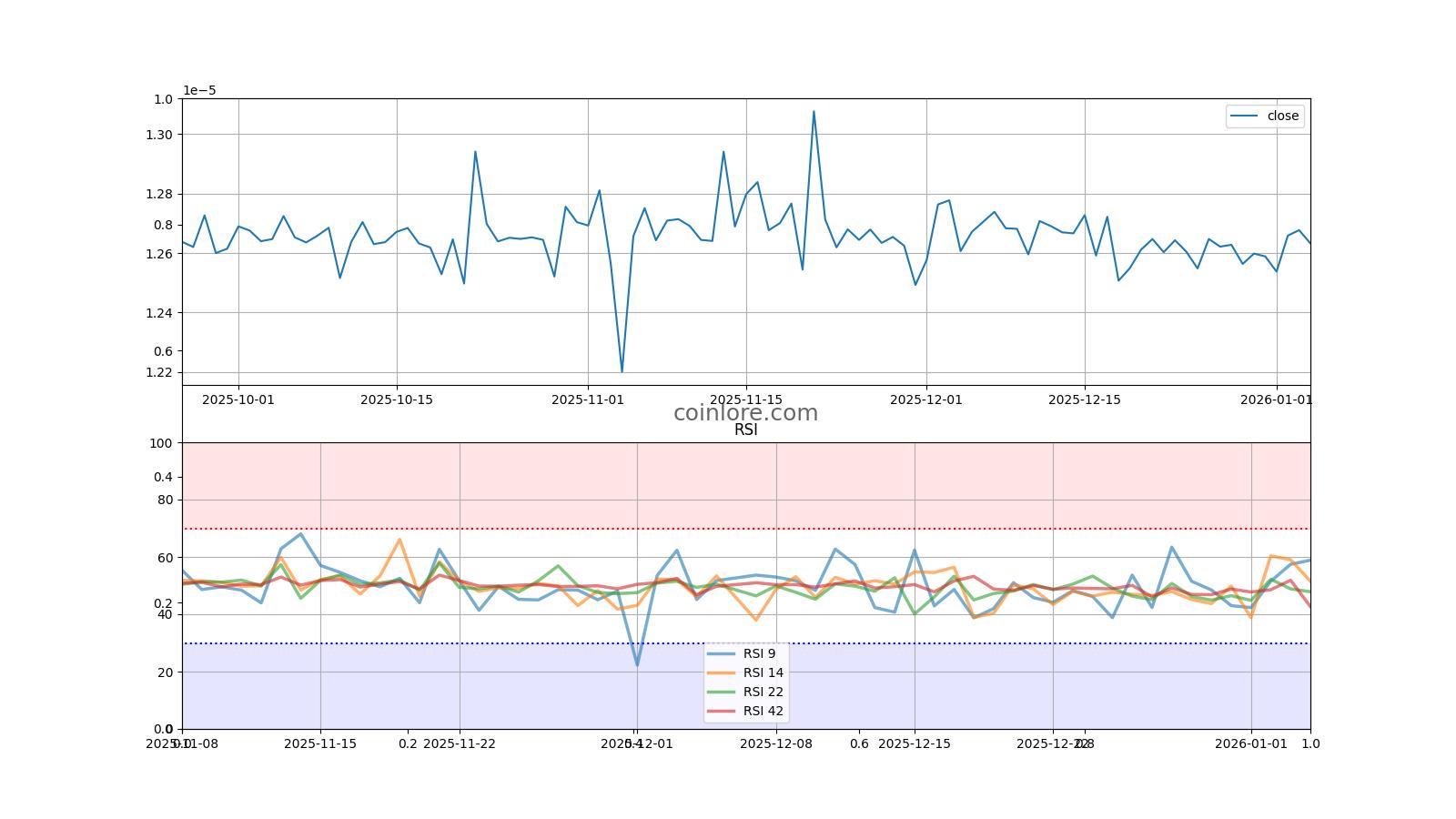 SPINDLE RSI indicator