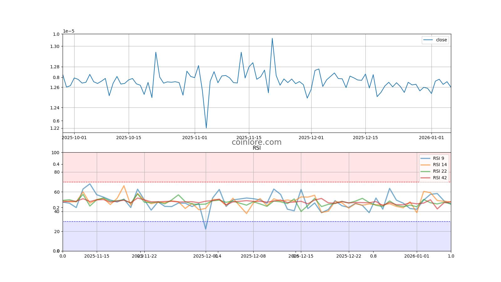 SPINDLE RSI indicator