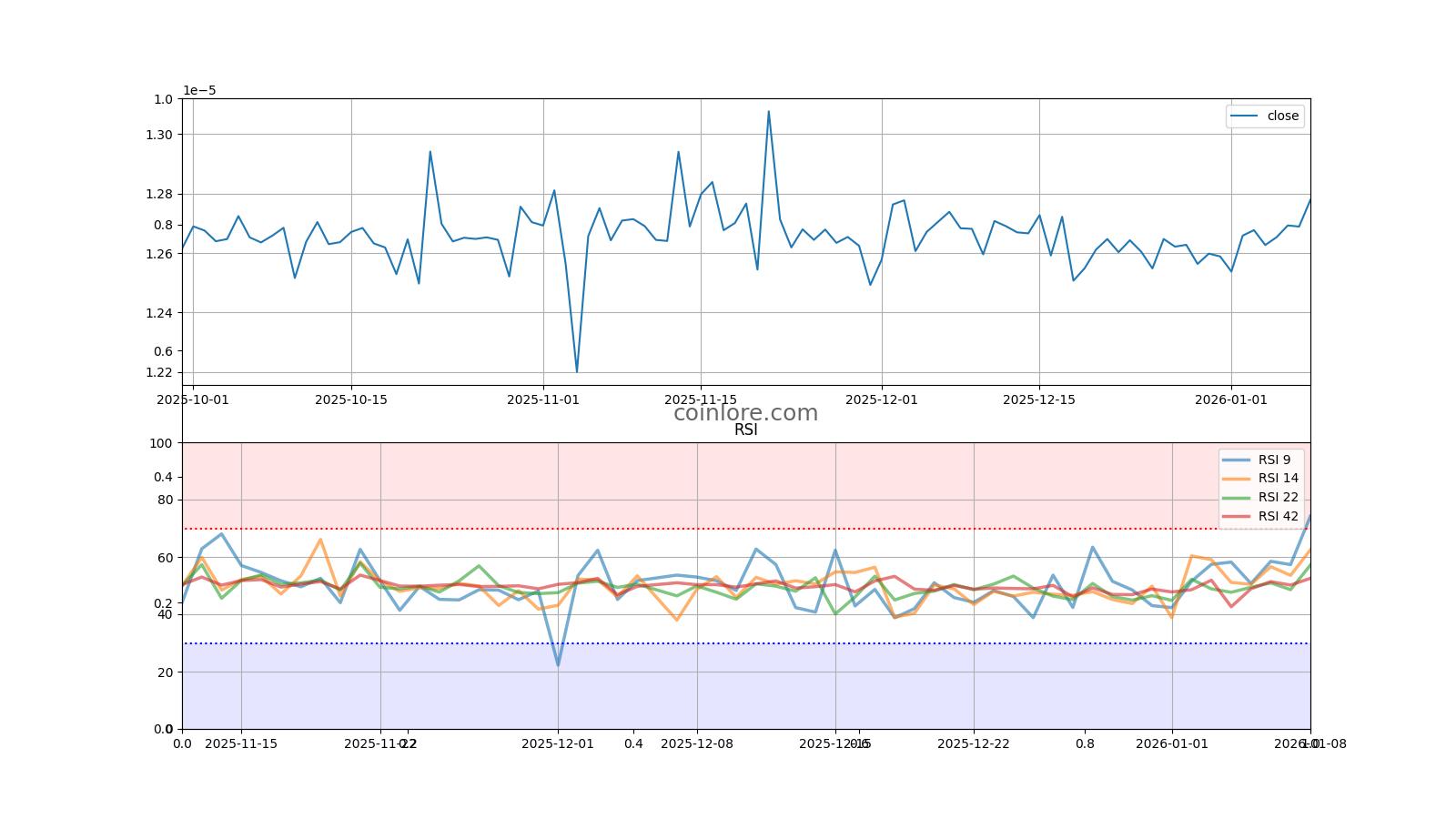 SPINDLE RSI indicator