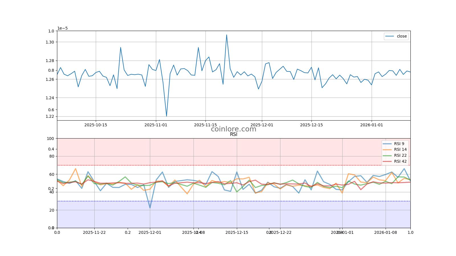 SPINDLE RSI indicator