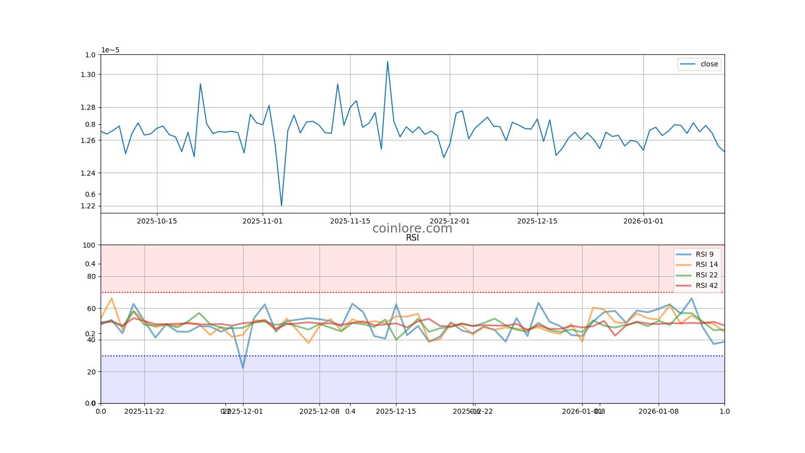 SPINDLE RSI indicator