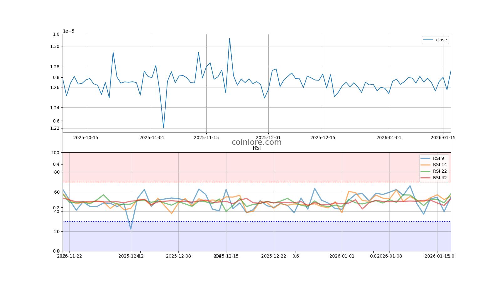 SPINDLE RSI indicator