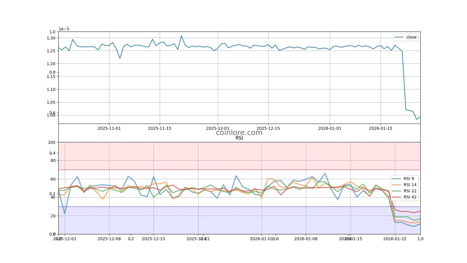 SPINDLE RSI indicator