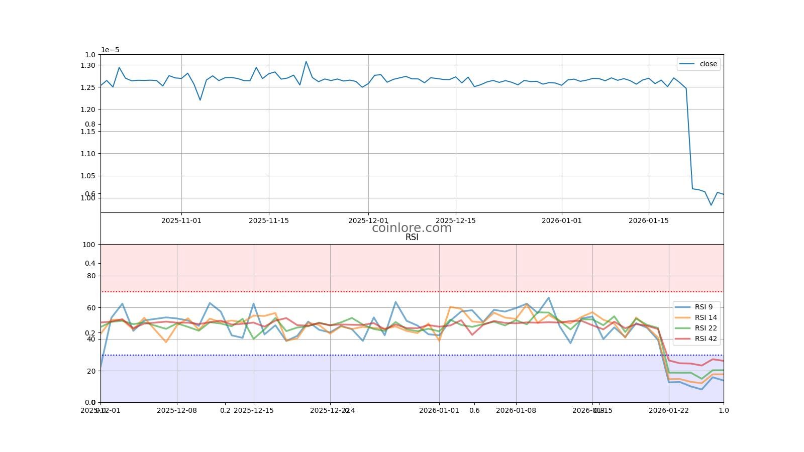 SPINDLE RSI indicator