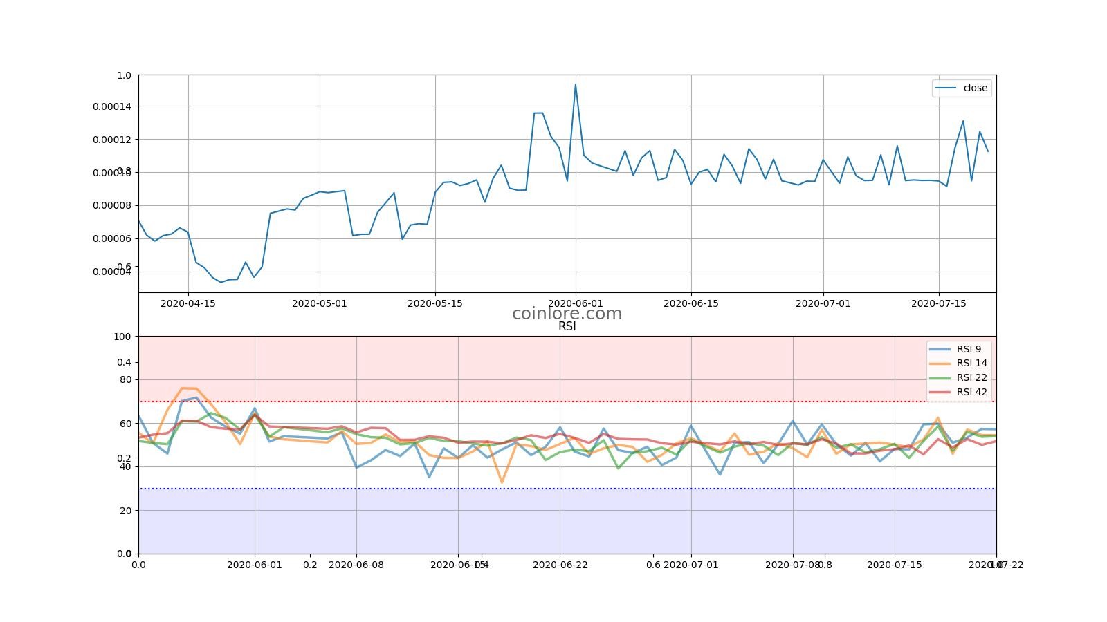 SPINDLE RSI indicator