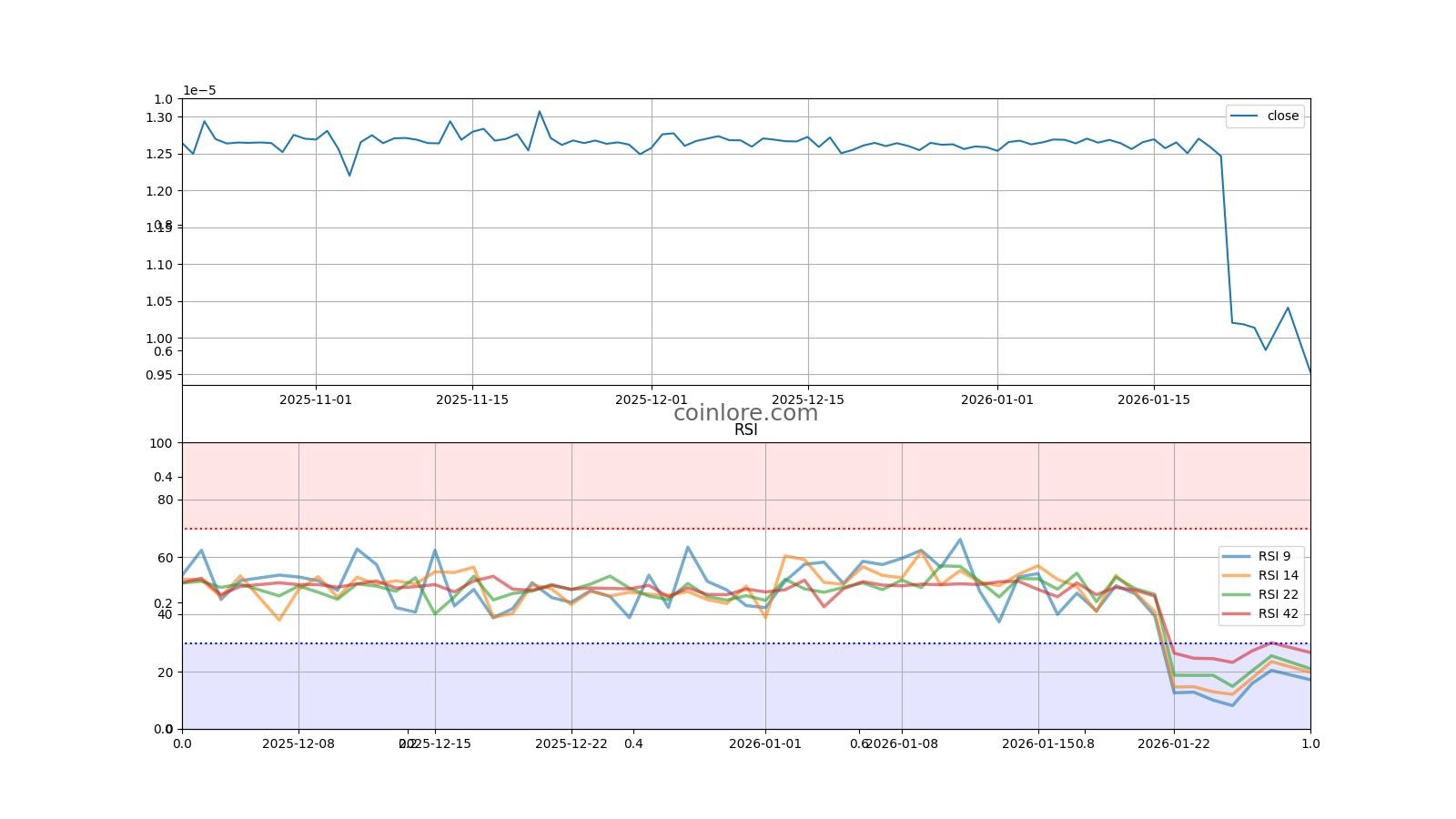SPINDLE RSI indicator