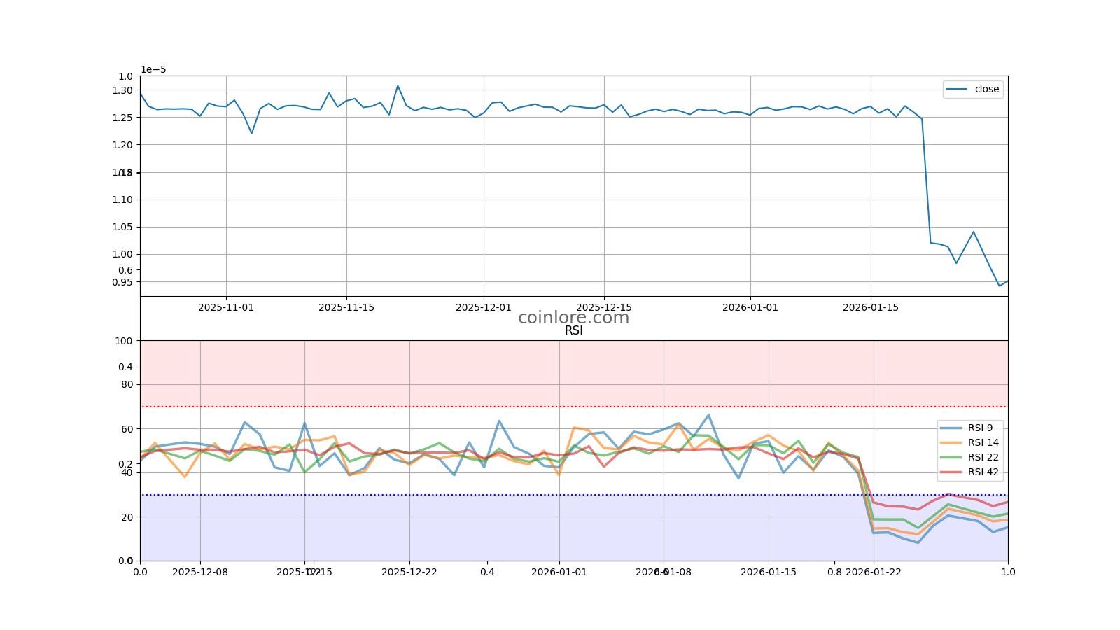 SPINDLE RSI indicator