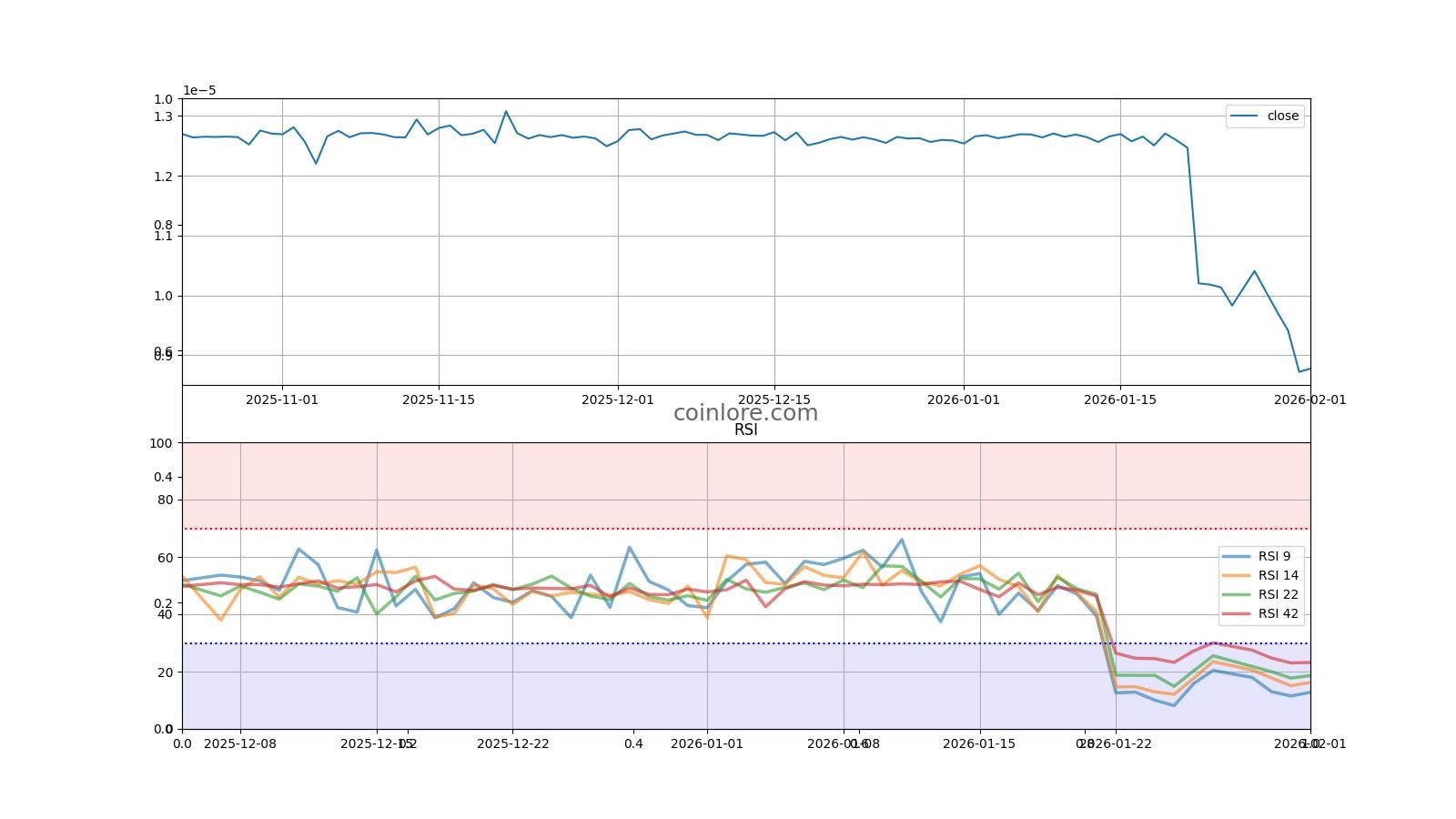 SPINDLE RSI indicator