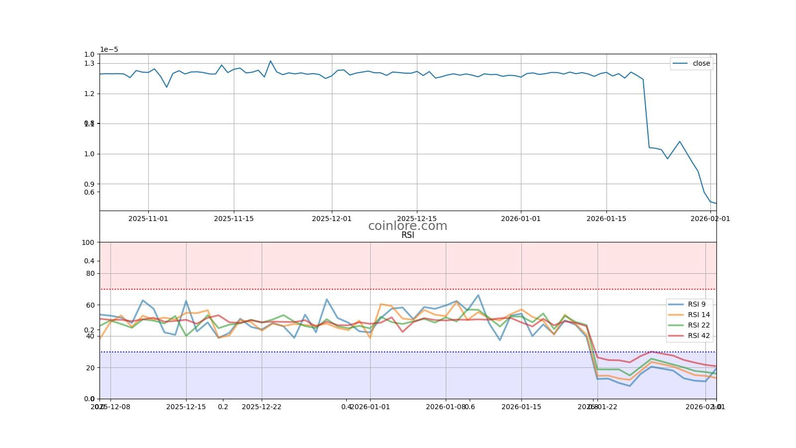 SPINDLE RSI indicator