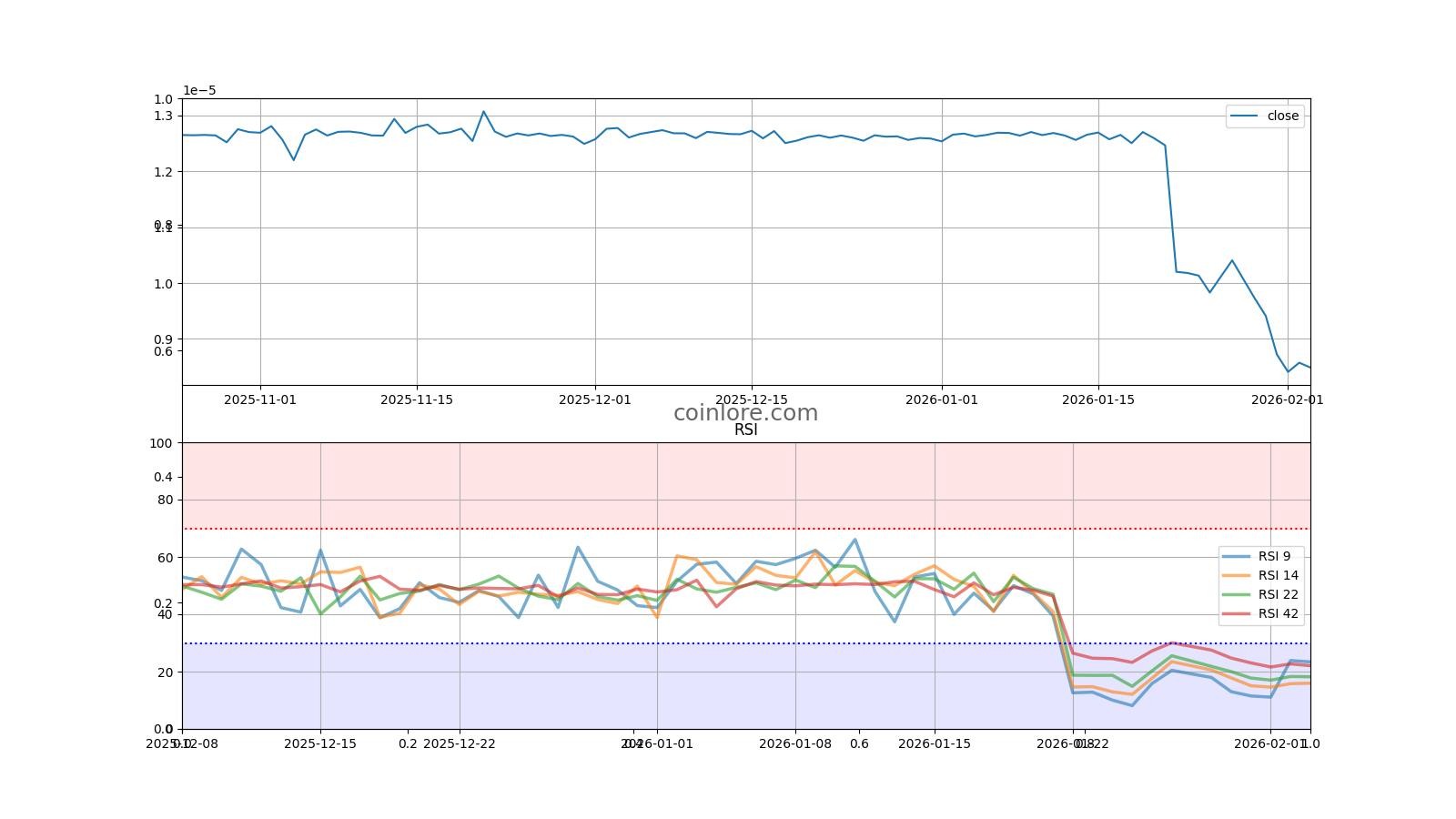 SPINDLE RSI indicator