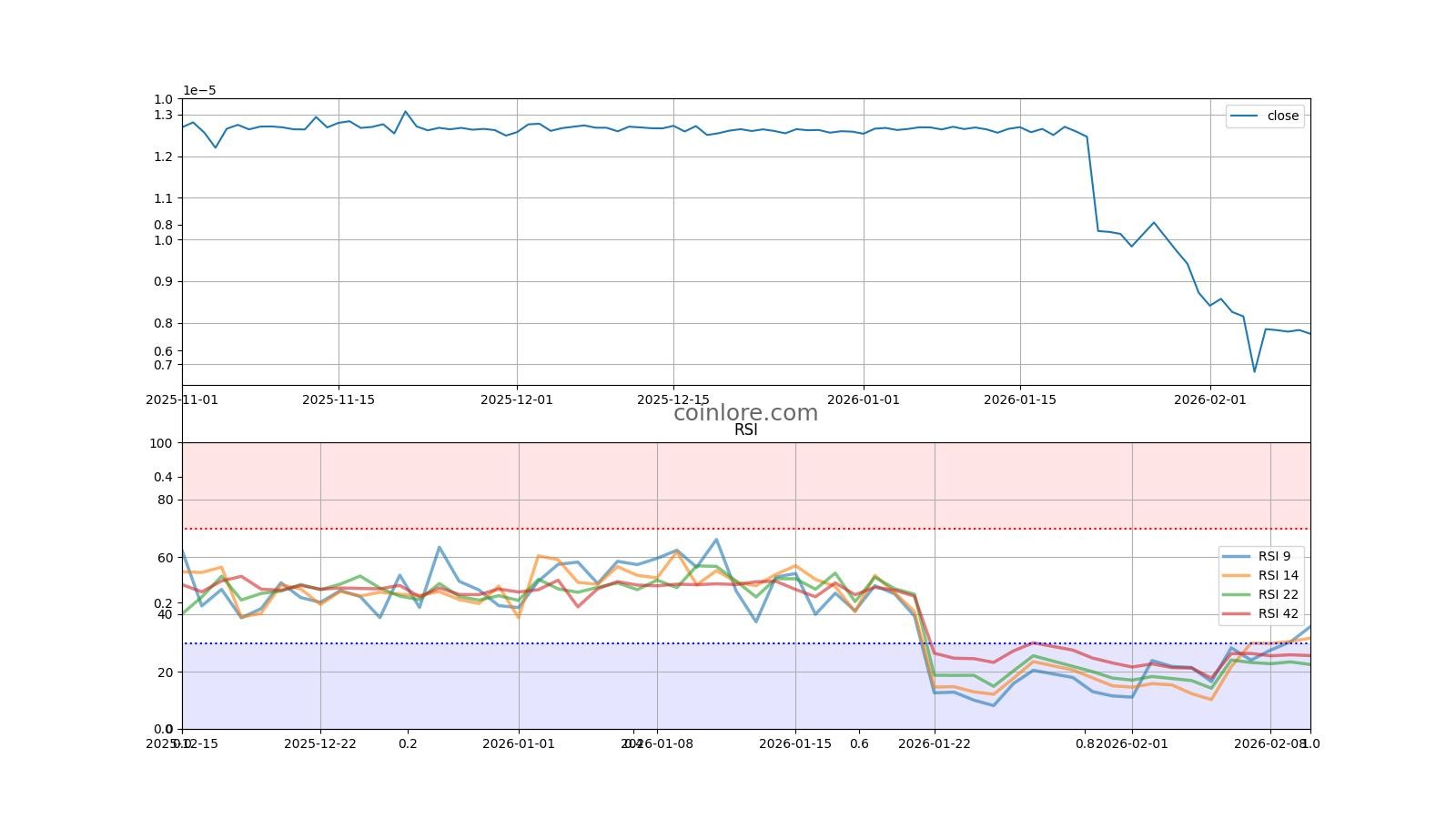 SPINDLE RSI indicator