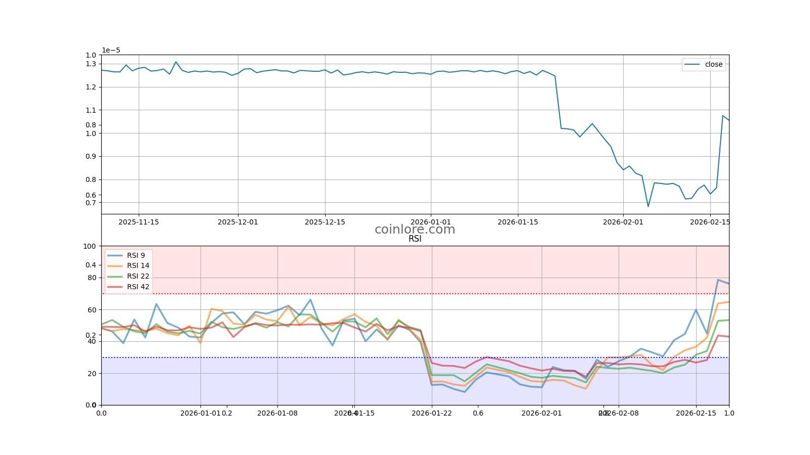 SPINDLE RSI indicator