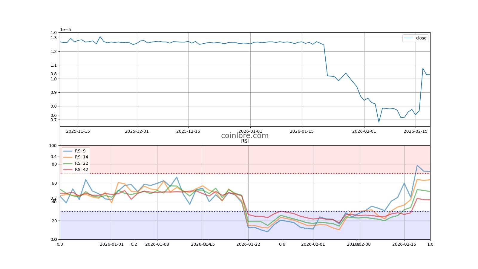 SPINDLE RSI indicator