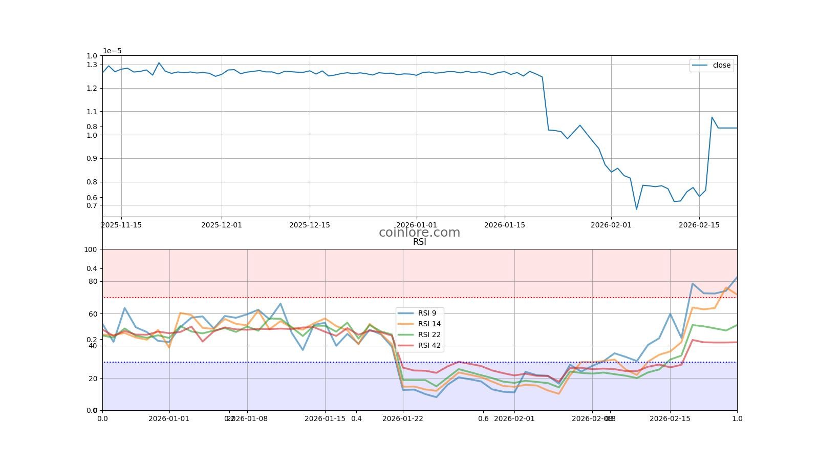 SPINDLE RSI indicator