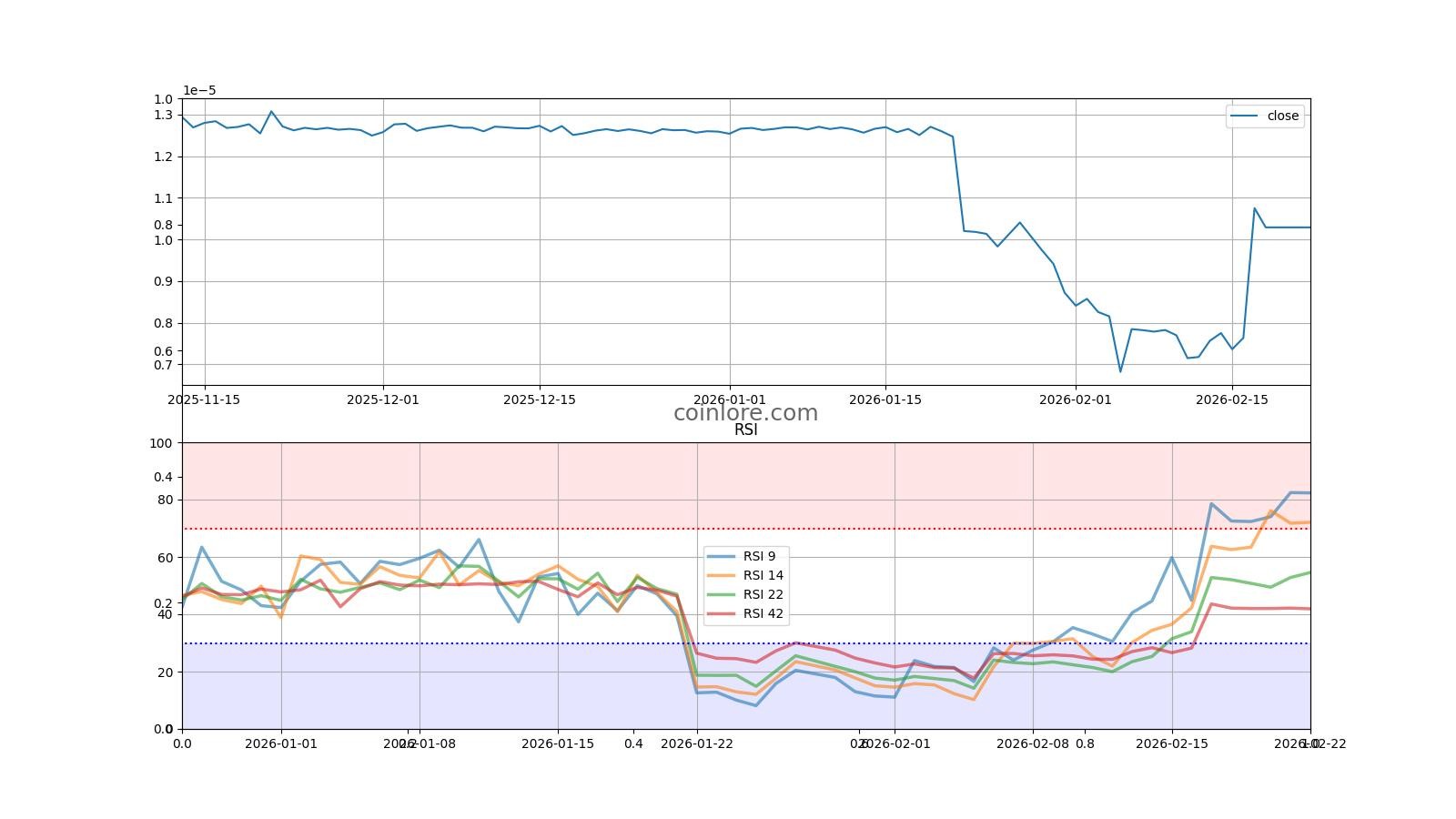 SPINDLE RSI indicator