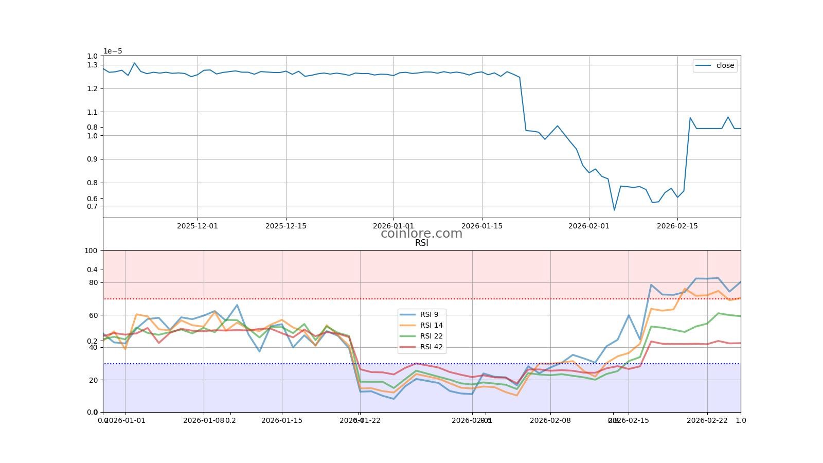 SPINDLE RSI indicator