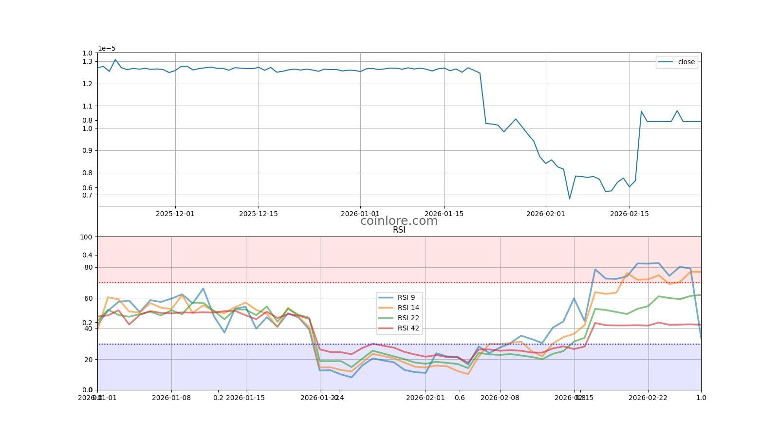 SPINDLE RSI indicator