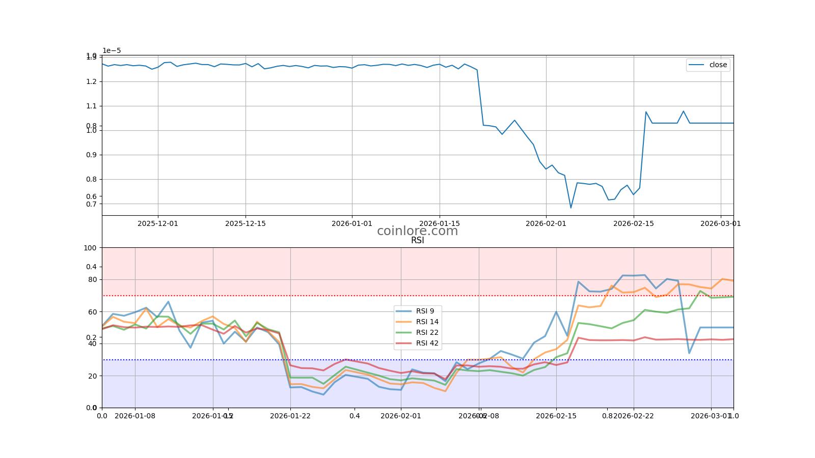 SPINDLE RSI indicator