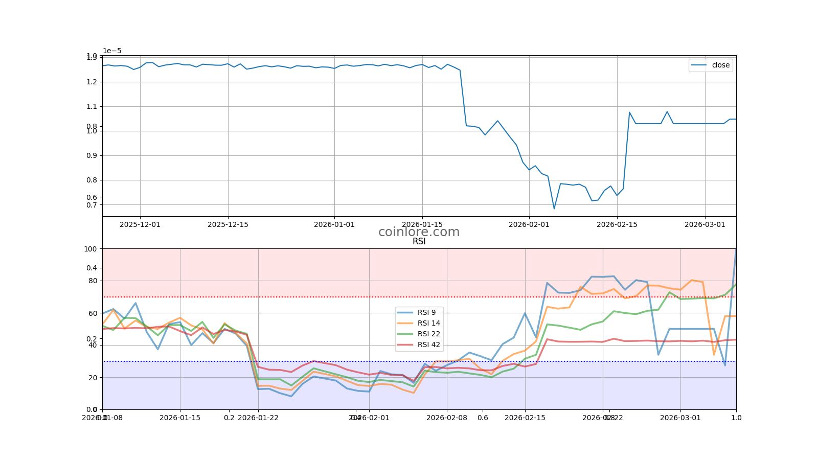 SPINDLE RSI indicator