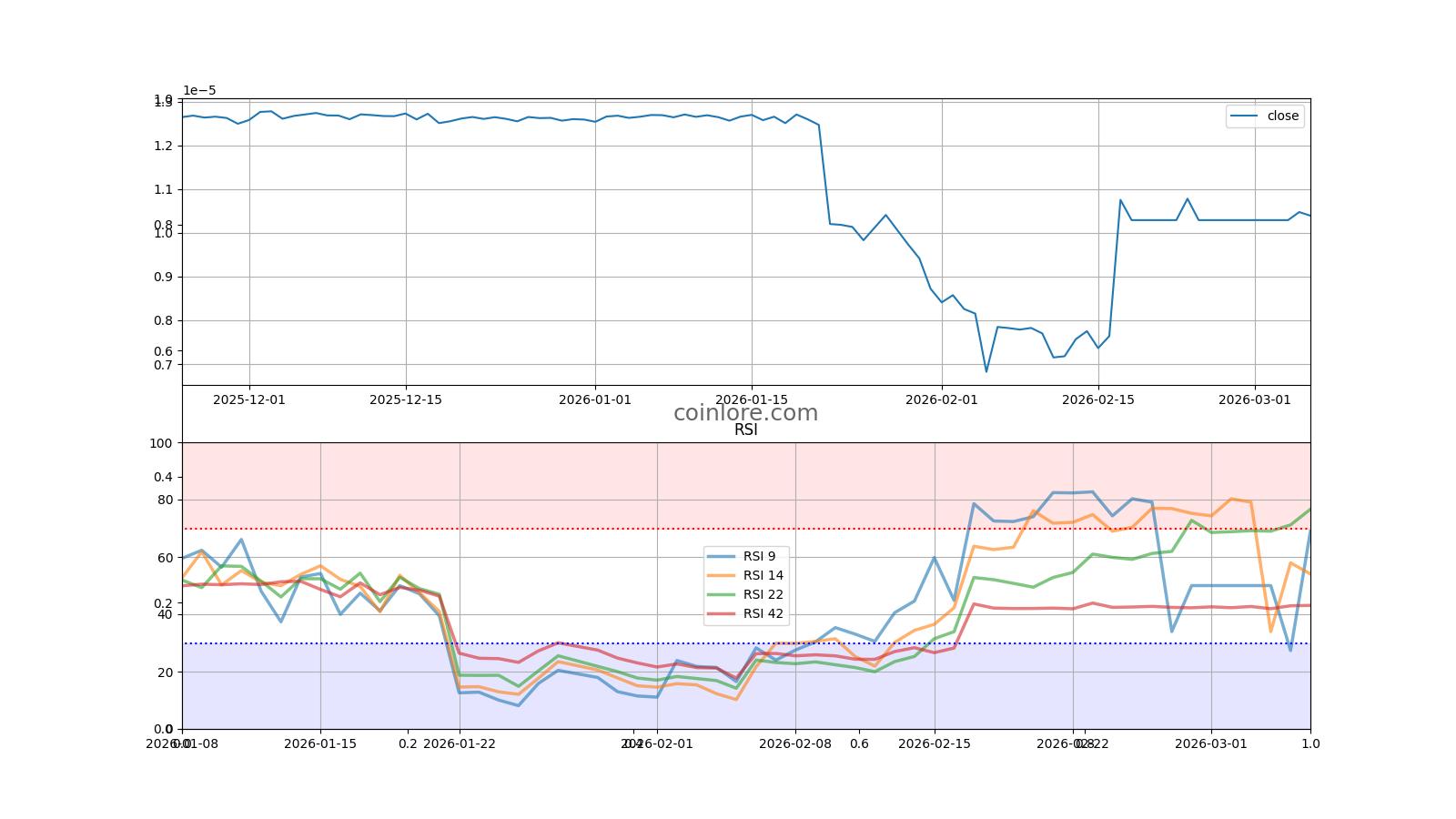 SPINDLE RSI indicator