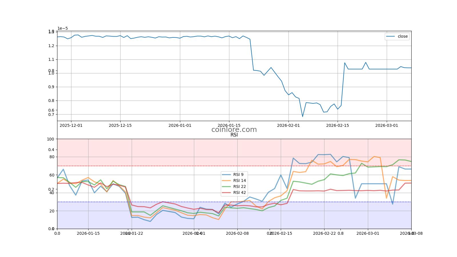 SPINDLE RSI indicator