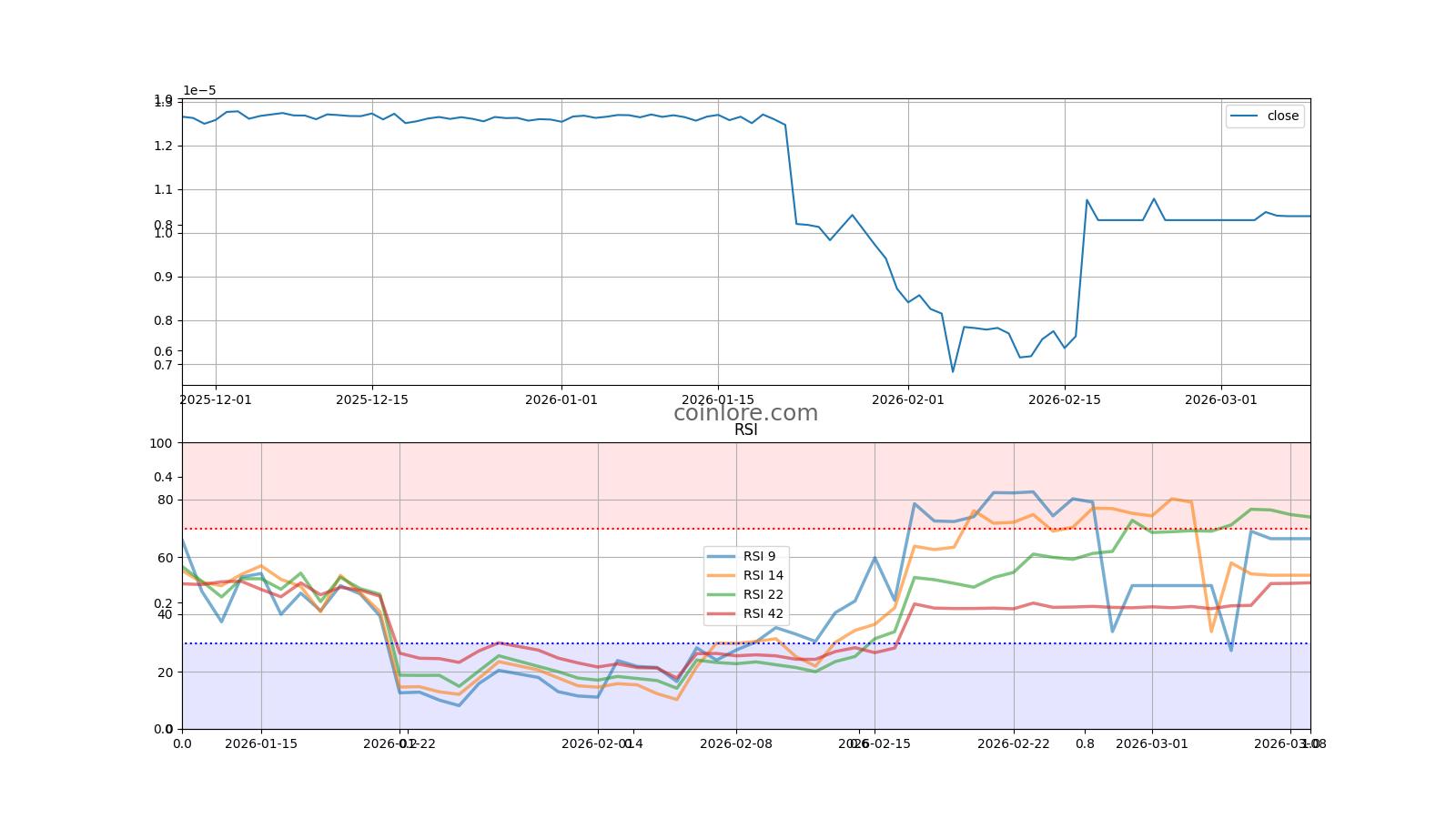 SPINDLE RSI indicator