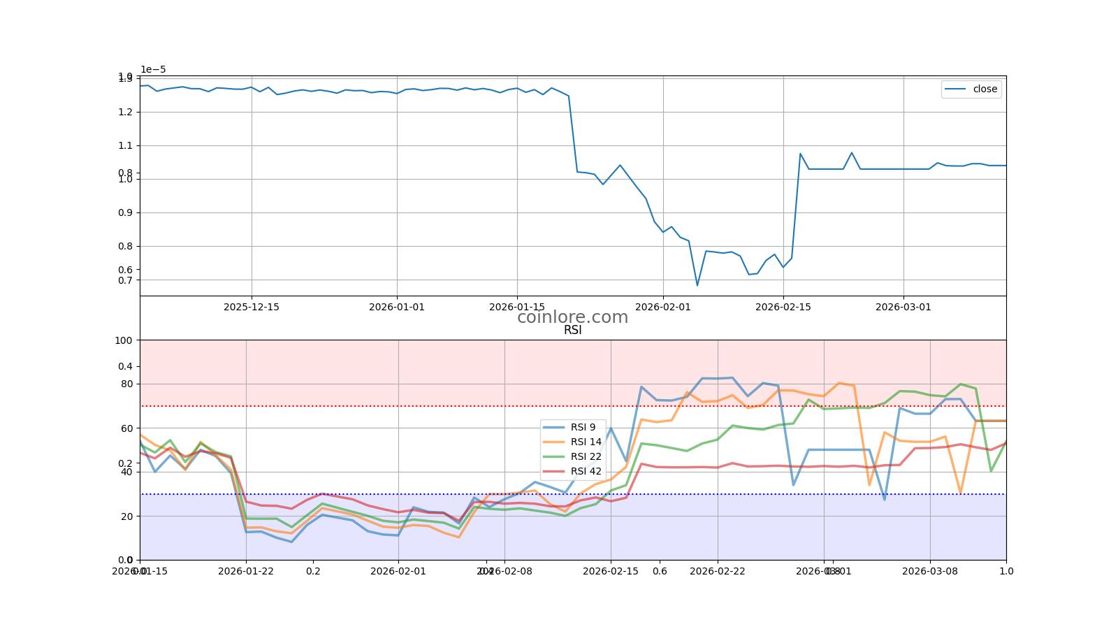 SPINDLE RSI indicator