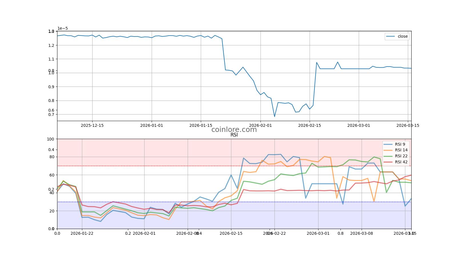 SPINDLE RSI indicator
