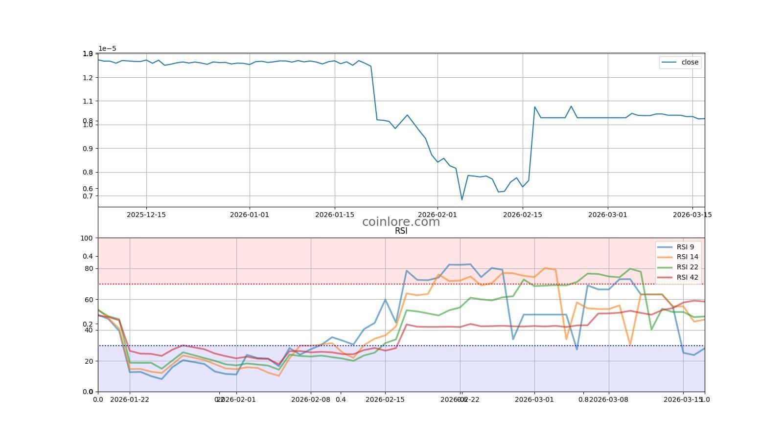 SPINDLE RSI indicator