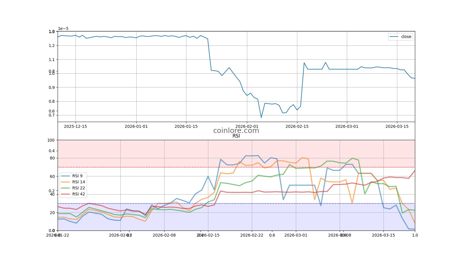 SPINDLE RSI indicator