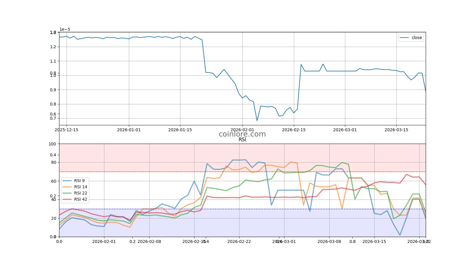 SPINDLE RSI indicator