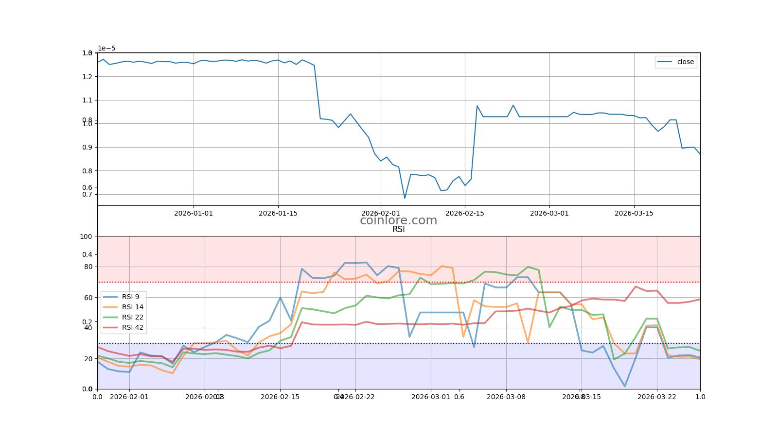 SPINDLE RSI indicator