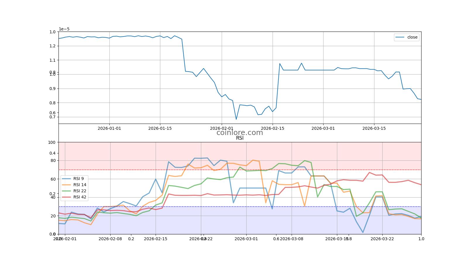 SPINDLE RSI indicator