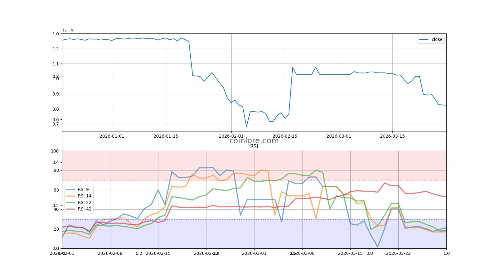 SPINDLE RSI indicator