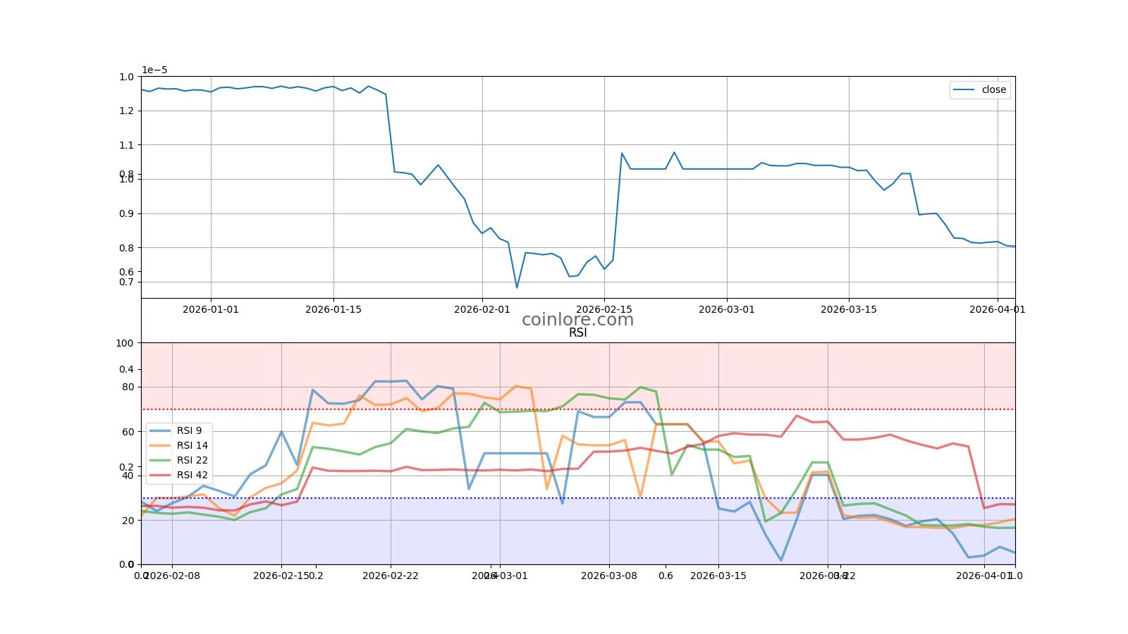 SPINDLE RSI indicator