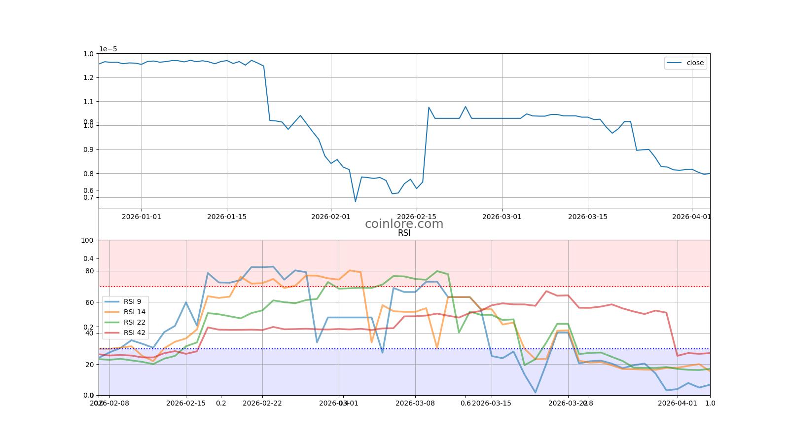 SPINDLE RSI indicator