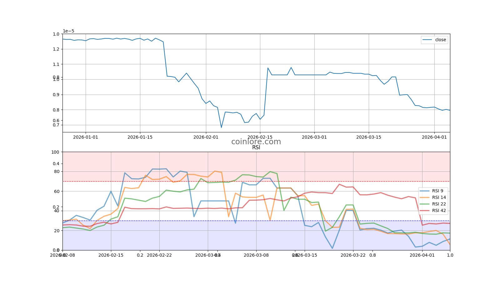 SPINDLE RSI indicator