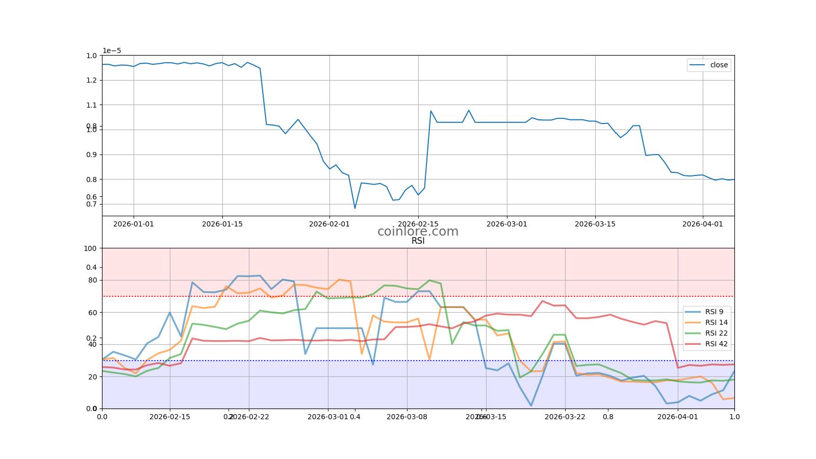 SPINDLE RSI indicator