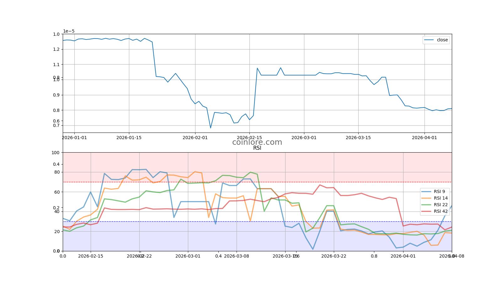 SPINDLE RSI indicator