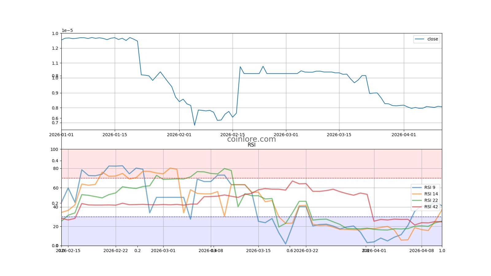 SPINDLE RSI indicator