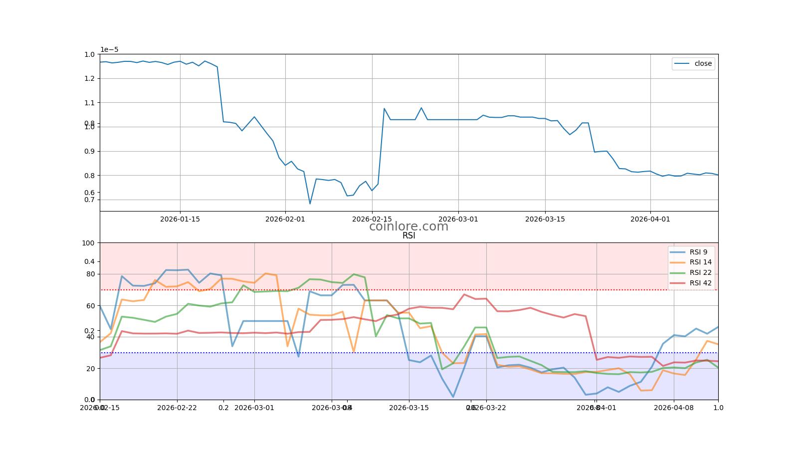 SPINDLE RSI indicator