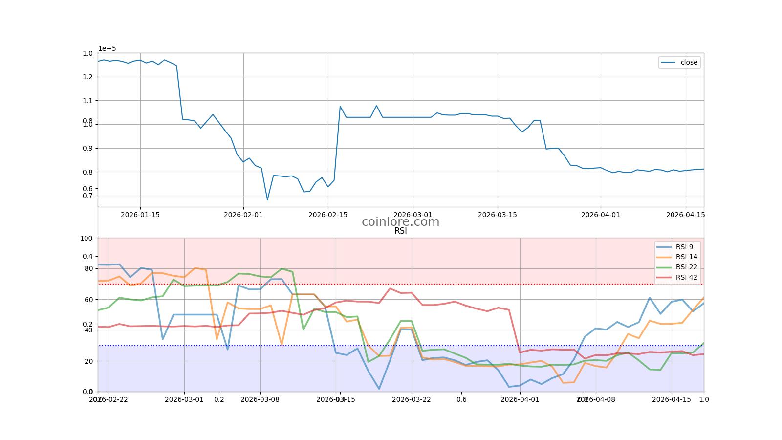 SPINDLE RSI indicator