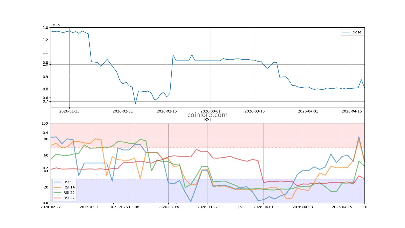 SPINDLE RSI indicator