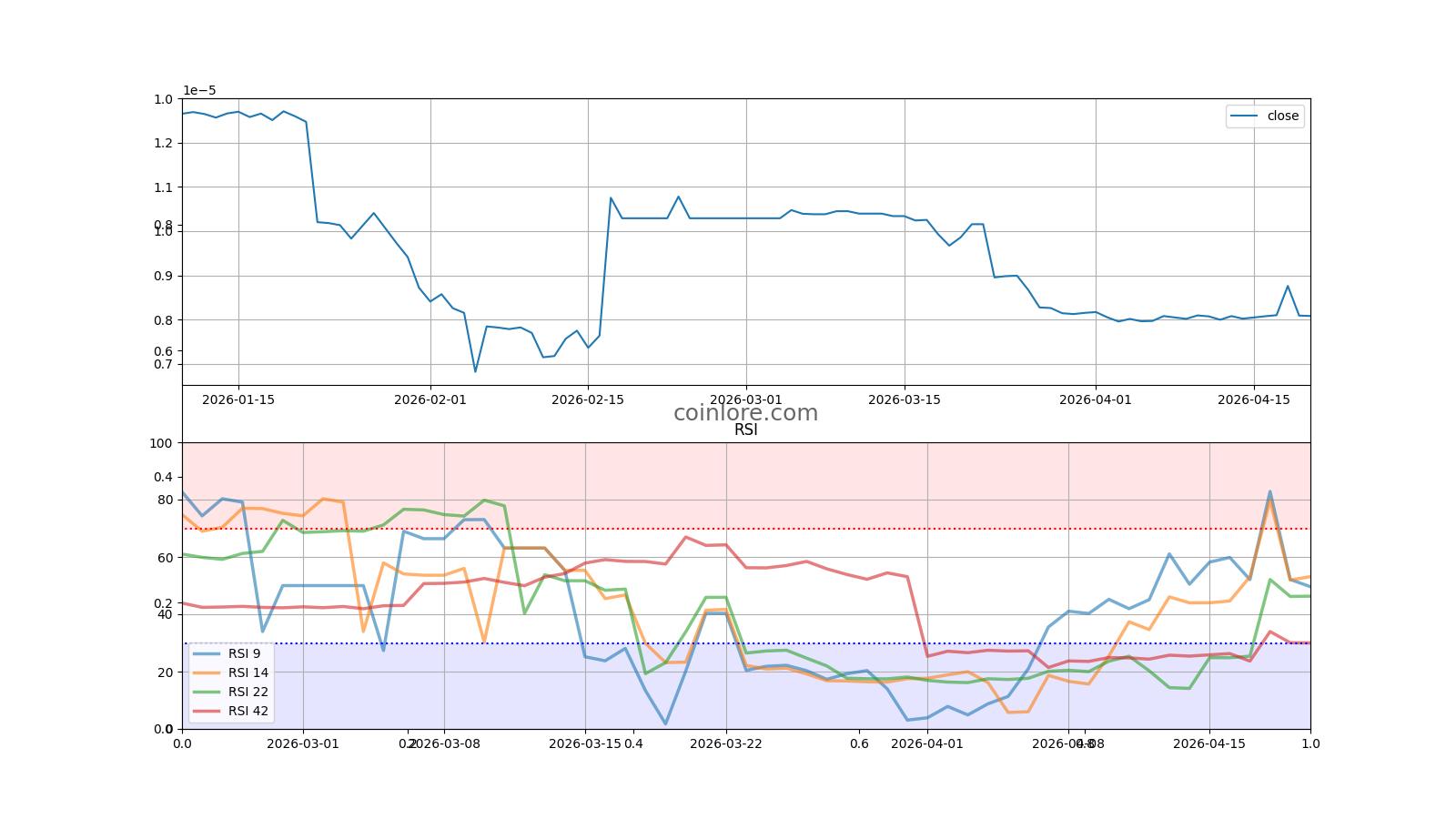 SPINDLE RSI indicator