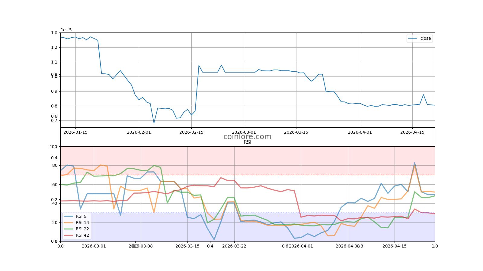 SPINDLE RSI indicator