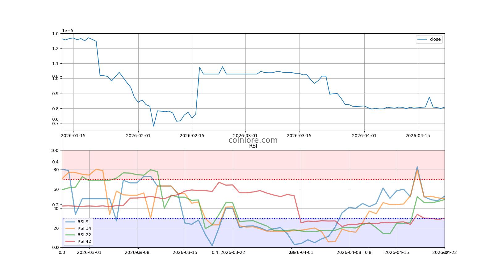 SPINDLE RSI indicator