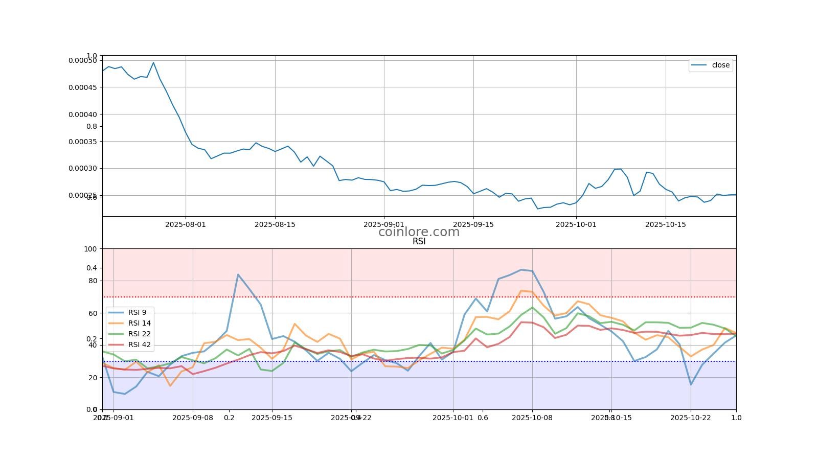 Spintop RSI indicator