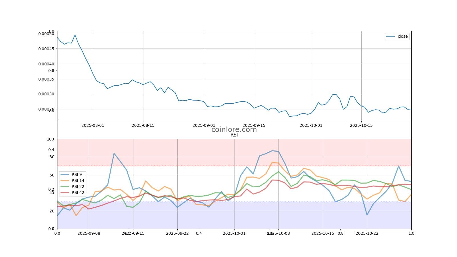 Spintop RSI indicator