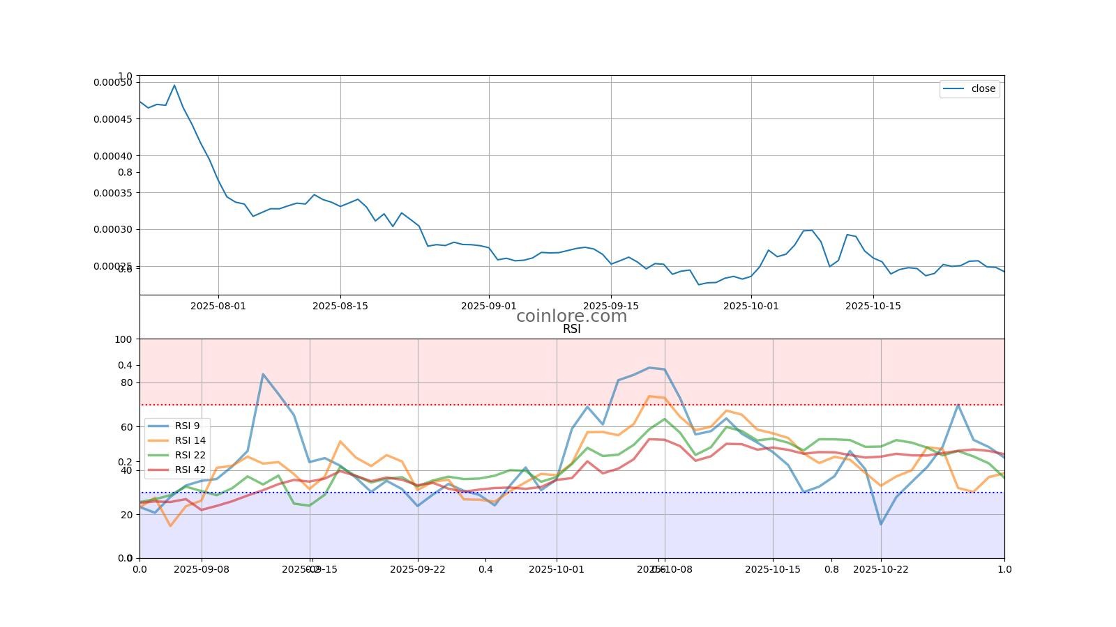 Spintop RSI indicator